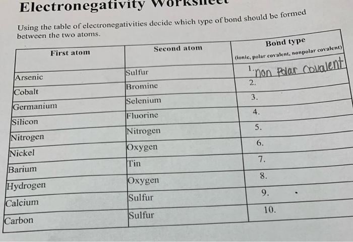 Solved Electronegativity worksmeel Using the table of | Chegg.com