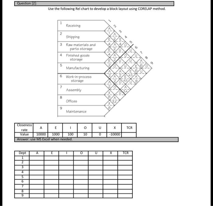 Solved Use the following Rel chart to develop a block layout | Chegg.com