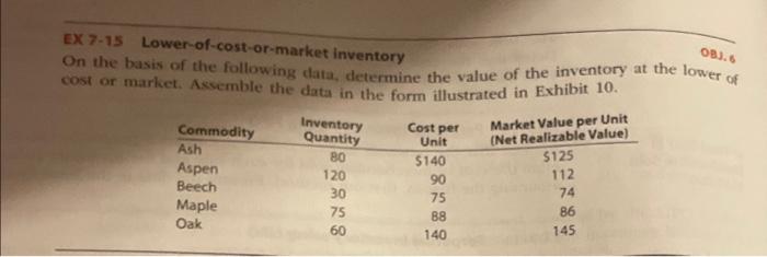 Solved EX 7-15 Lower-of-cost-or-market inventory On the | Chegg.com Solved EX 7-15 Lower-of-cost-or-market inventory On the | Chegg.com
