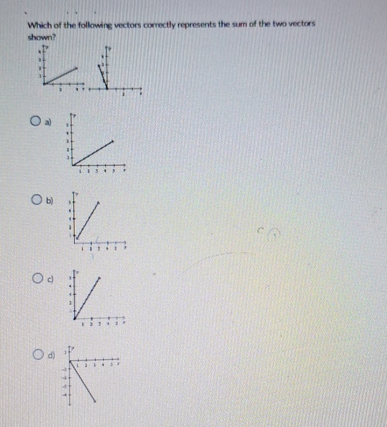 Solved Which of the following vectors correctly represents | Chegg.com