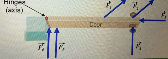 Solved Hinges (axis) Door | Chegg.com