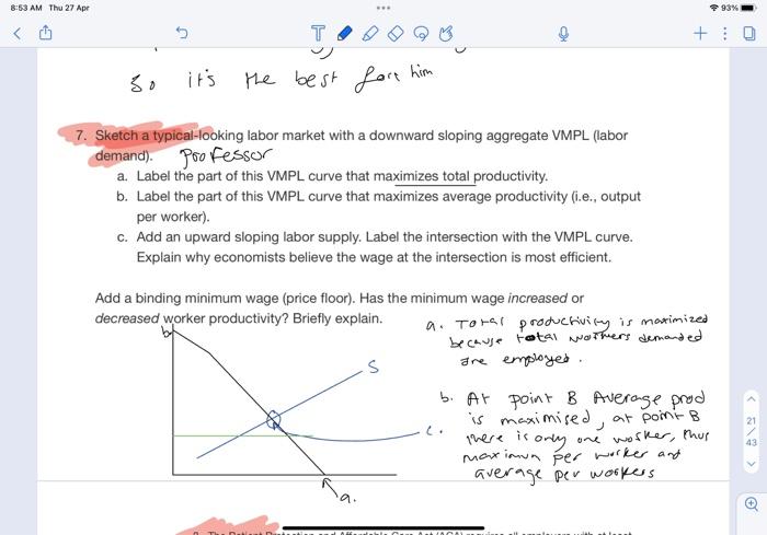 7. Sketch a typical-looking labor market with a | Chegg.com