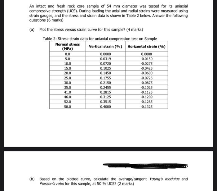 Solved An intact and fresh rock core sample of 54 mm | Chegg.com
