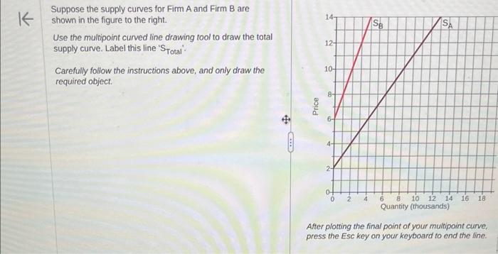 Solved Suppose the supply curves for Firm A and Firm B are | Chegg.com