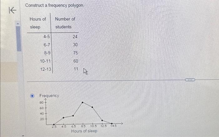 Solved Construct a frequency polygon. | Chegg.com