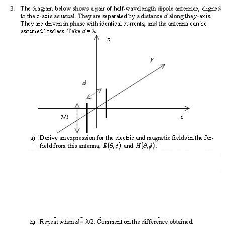Solved The diagram below shows a pair of half-wavelength | Chegg.com