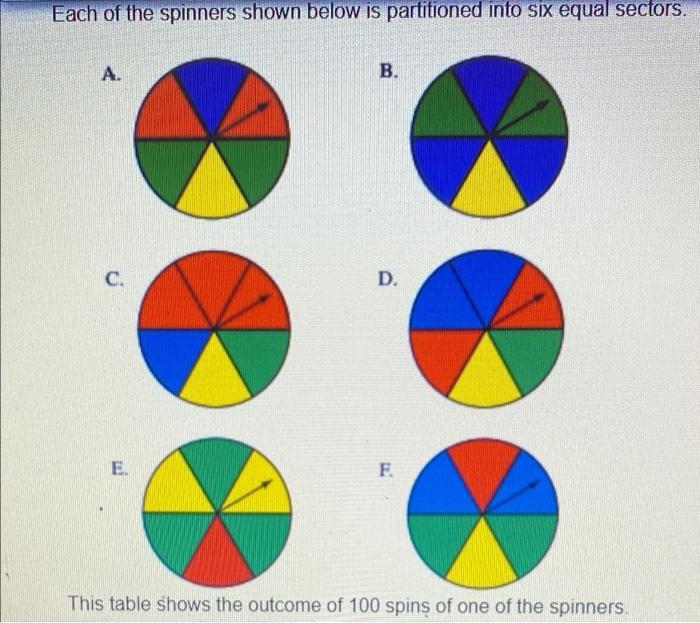 Solved Each of the spinners shown below is partitioned into | Chegg.com