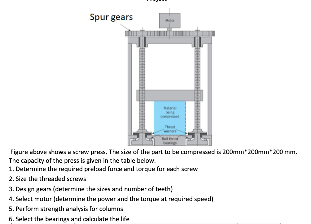 Solved Figure above shows a screw press. The size of the | Chegg.com