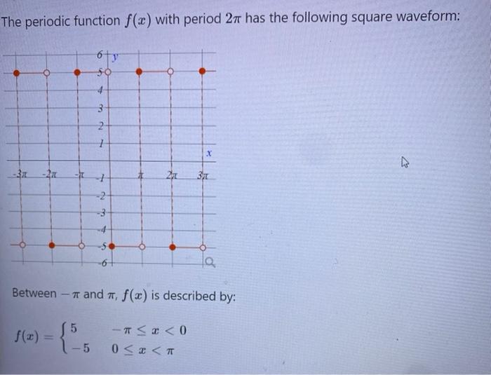 Solved The periodic function f(x) with period 2π has the | Chegg.com