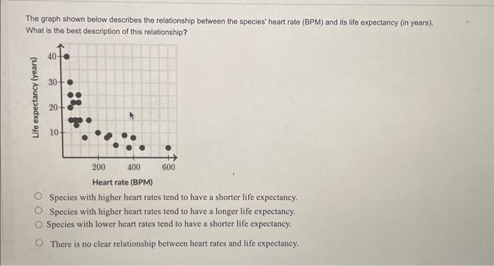 Solved The graph shown below describes the relationship | Chegg.com