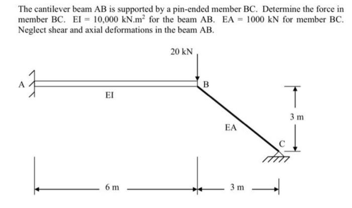 Solved The cantilever beam AB is supported by a pin-ended | Chegg.com
