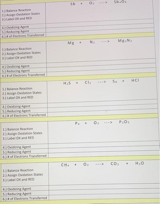 Solved Sb + 0 Sb406 1.) Balance Reaction 2.) Assign | Chegg.com