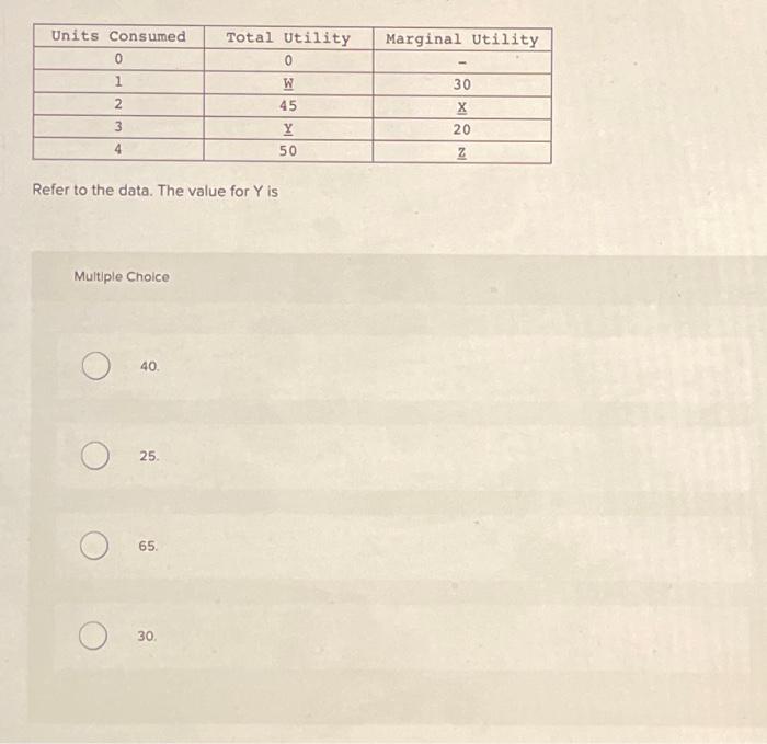 Solved Units Consumed 0 1 O 2 3 4 Refer to the data. The | Chegg.com