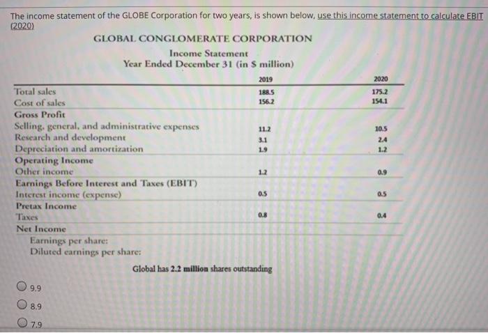 Solved The income statement of the GLOBE Corporation for two | Chegg.com