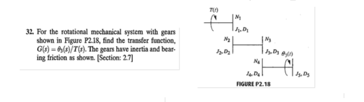 Solved For the rotational mechanical system with gears shown | Chegg.com