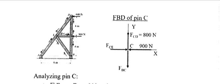 Analyzing Pin C Chegg