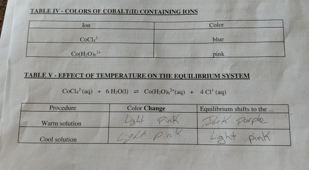 Solved TABLE IV - COLORS OF COBALTIT CONTAINING IONS Ion | Chegg.com