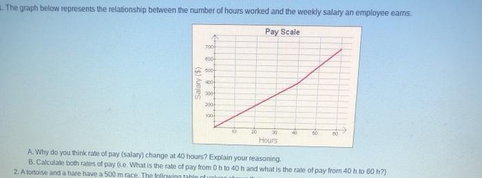 Solved The graph below represents the relationship between | Chegg.com
