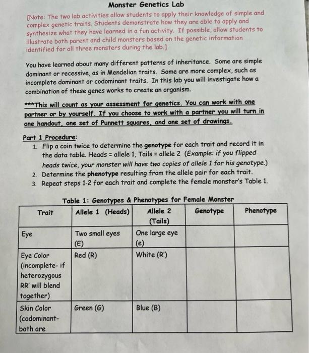 Solved Monster Genetics Lab [Note: The two lab activities | Chegg.com