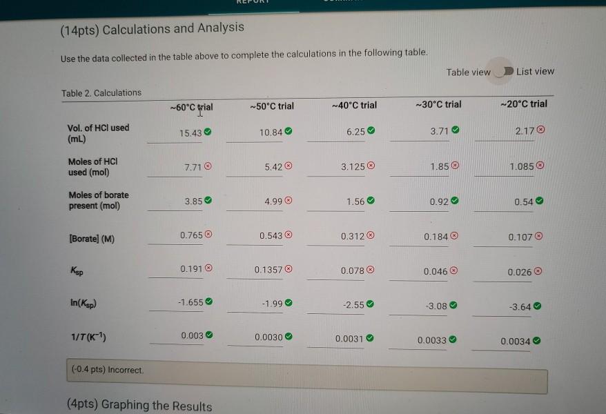 Data Collection 0.500 Record the concentration of HCl | Chegg.com