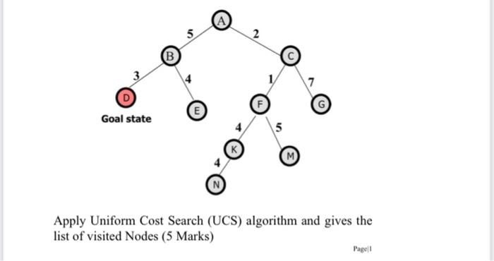 Solved 2 Goal state 5 (М Apply Uniform Cost Search (UCS) | Chegg.com