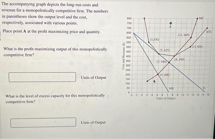 Solved The accompanying graph depicts the long-run costs and | Chegg.com