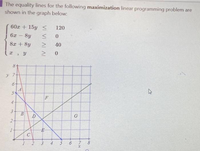 Solved The Equality Lines For The Following Maximization 4250