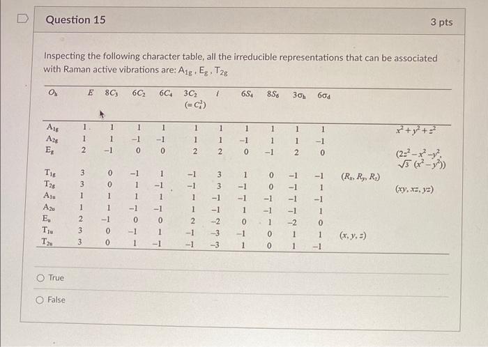 Solved Inspecting the following character table, all the | Chegg.com