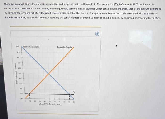 Solved The following graph shows the domestic demand for and | Chegg.com
