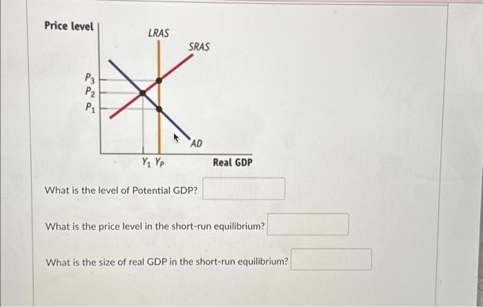 Solved Price level P3 P₂ P₁ LRAS Y₁ Yp SRAS AD What is the | Chegg.com