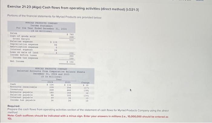 Solved Exercise 21-23 (Algo) Cash flows from operating | Chegg.com