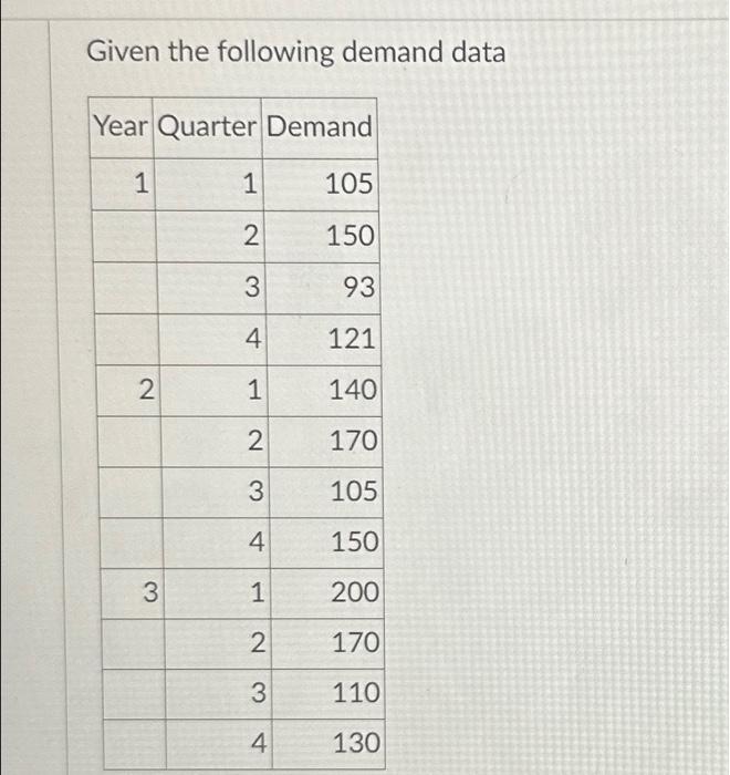 Solved The linear trend line for the annual demand data is: | Chegg.com