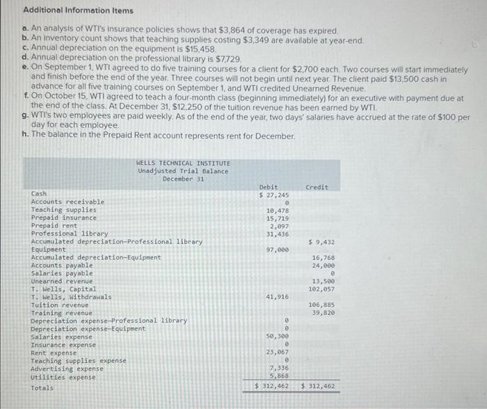 Solved Additional Information Items o. An analysis of WTI's | Chegg.com