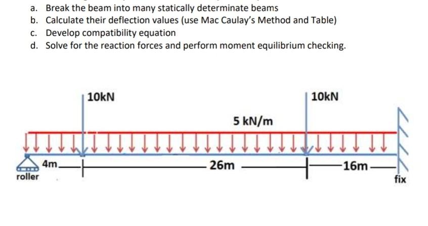 Solved a. Break the beam into many statically determinate | Chegg.com