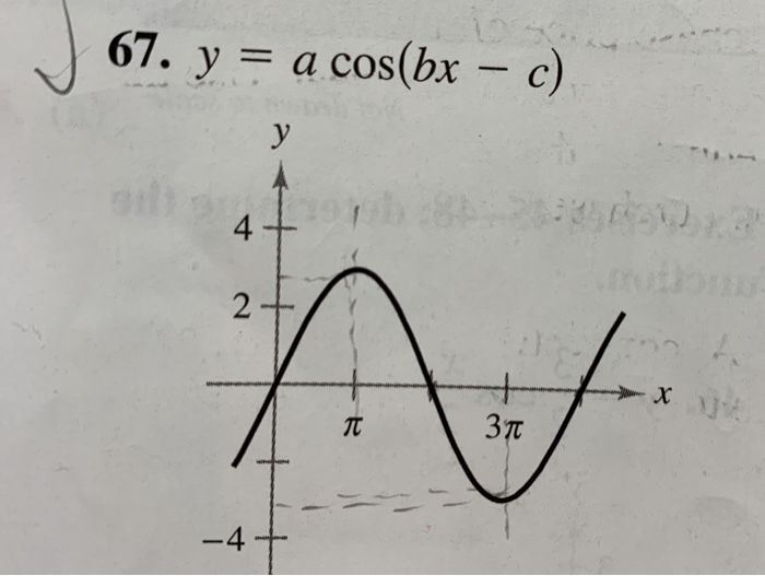 Solved 67. y = a cos(bx — с) Зп -4 Graphical Reasoning In | Chegg.com