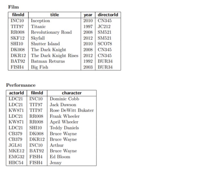 Solved Exercise 2: age 40 Actor actorld name LDC21 Leonardo | Chegg.com