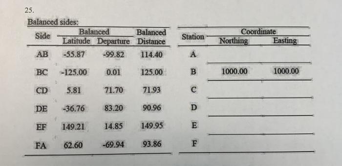 Solved 25. Balanced sides: Side Balanced Balanced Latitude | Chegg.com