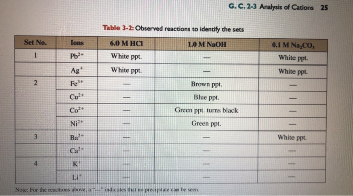 Solved With the information provided in the first picture i | Chegg.com