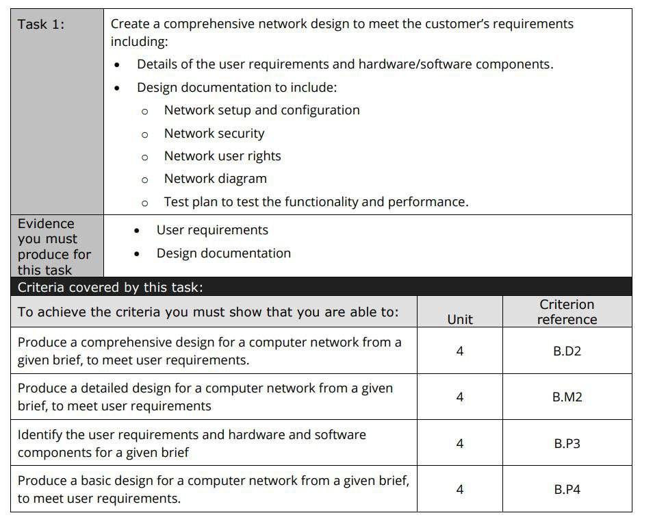 Solved You are working as a junior network engineer for a | Chegg.com