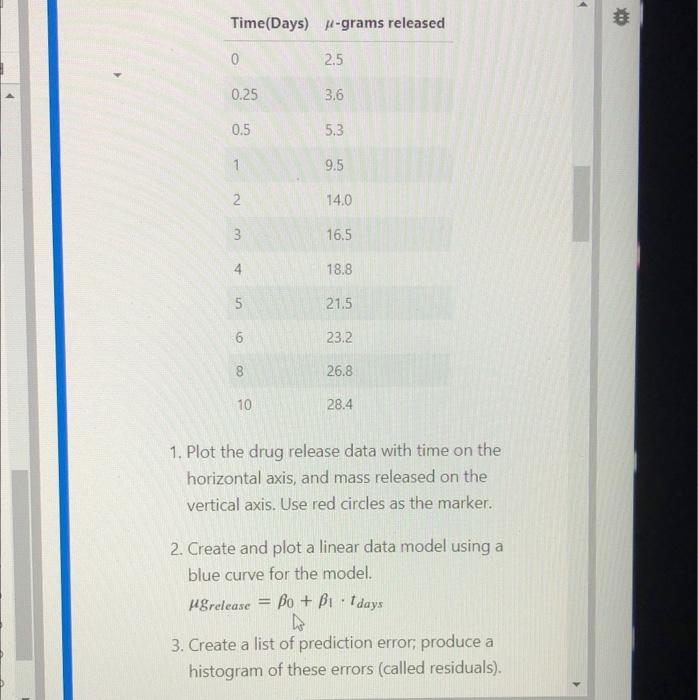 Solved Exercise 1: Data Modeling by Trial-and-Error | Chegg.com