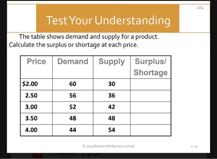 Solved The table shows demand and supply for a product. | Chegg.com