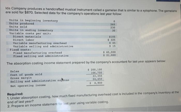 Solved The absorption costing income statement prepared by | Chegg.com