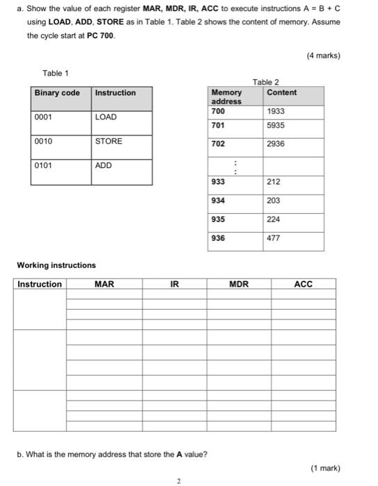 Solved a. Show the value of each register MAR, MDR, IR, ACC | Chegg.com