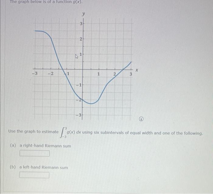 Solved The graph below is of a function g(x). Use the graph | Chegg.com