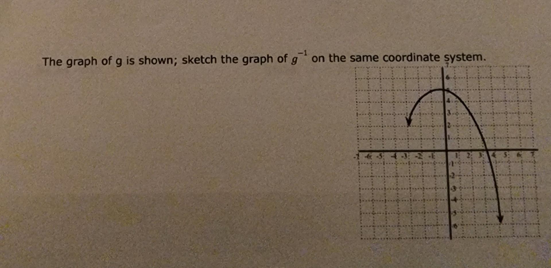 Solved The graph of g is shown; sketch the graph of g−1 on | Chegg.com