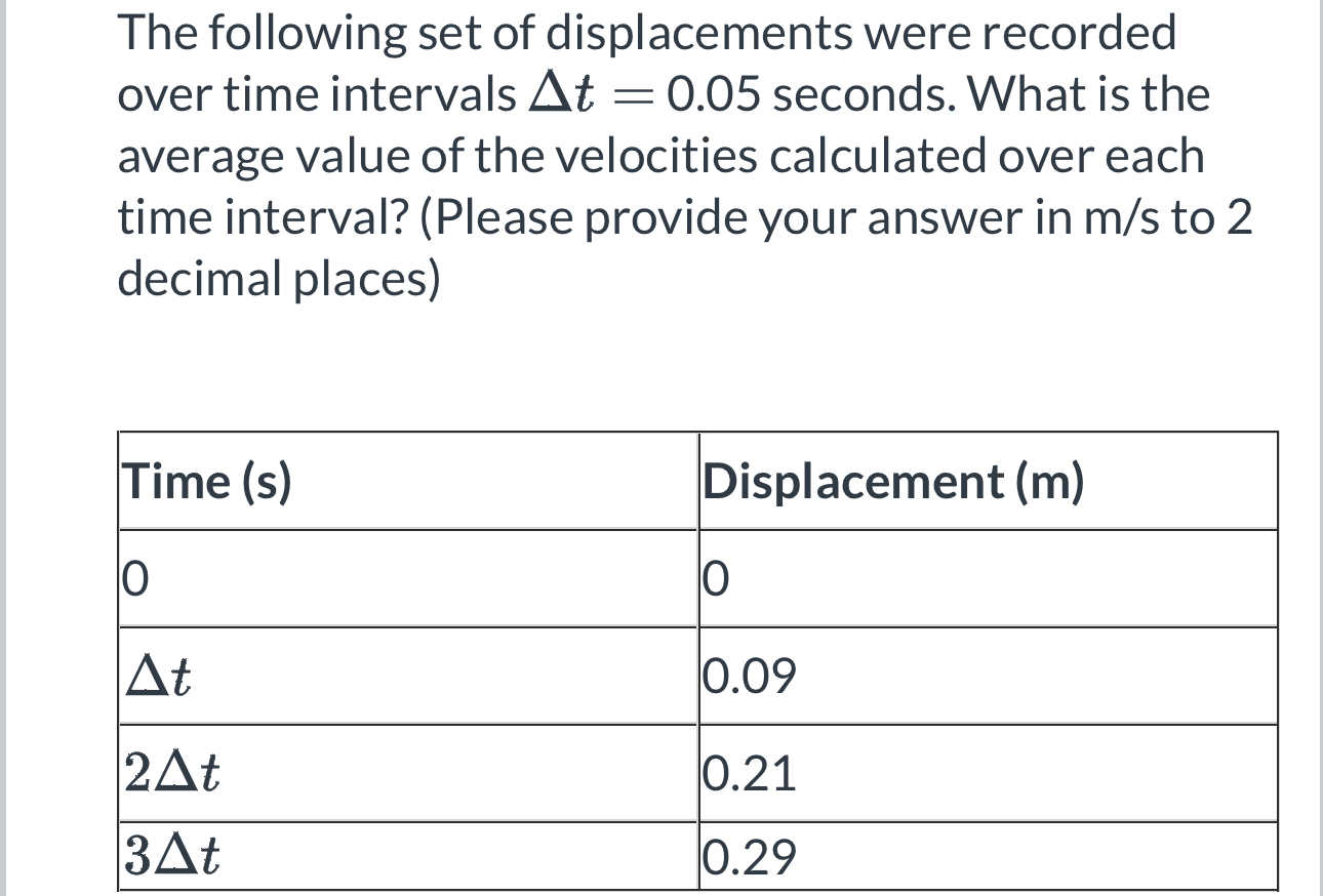 Solved The following set of displacements were recorded over | Chegg.com