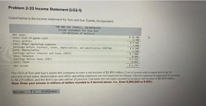 Solved Problem 2-33 Income Statement (LG2-1) Listed below is | Chegg.com