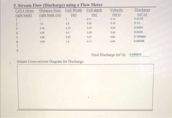 Solved Velocity (m/s) 0.16 0.75 1 5. Stream Flow (Discharge) | Chegg.com