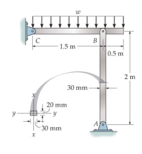 Solved Determine the maximum allowable intensity w of the | Chegg.com