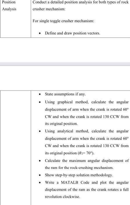 PROJECT # 02: Rock Crushing Mechanism Introduction A | Chegg.com